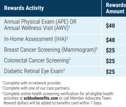 General Questions (FAQ) – Arizona Benefits Card
